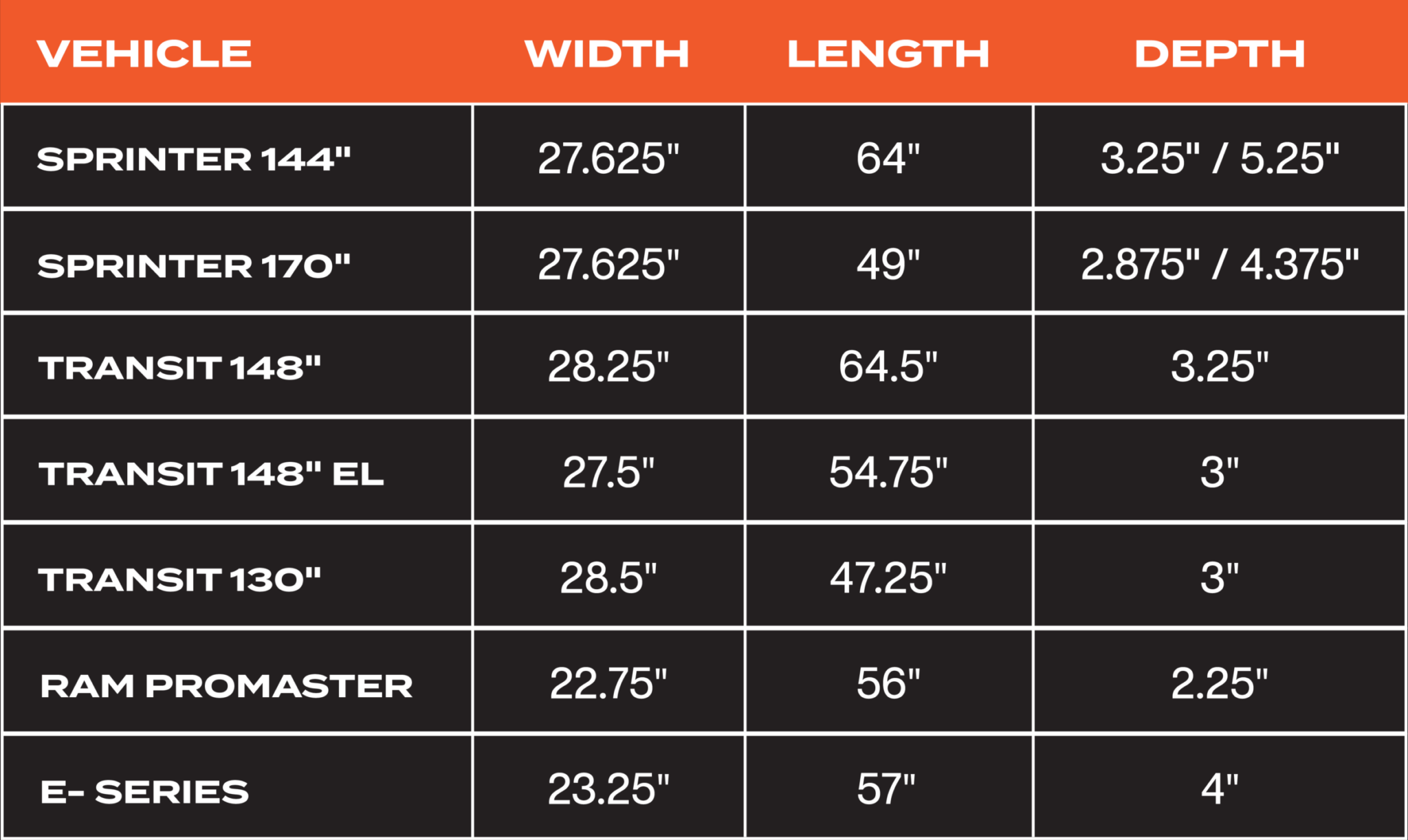 Flarespace Full Bed Flares for Mercedes Sprinter Camper Vans