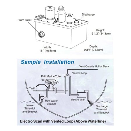 Raritan Electro Scan Type I MSD Waste Treatment System