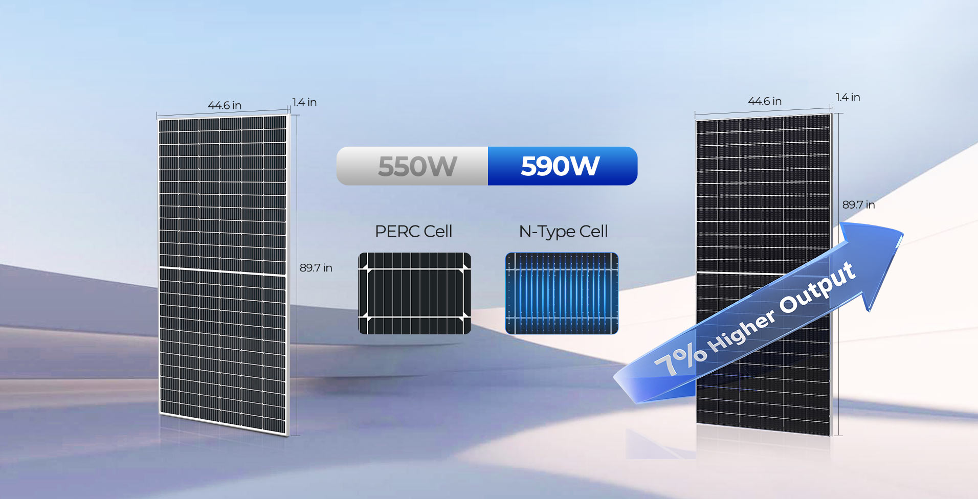 Renogy 590 Watt N-Type Bifacial Monocrystalline Solar Panel